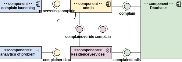 Order Processing System | Diagramas / Desenhos contribuídos pelos ...